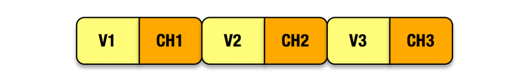 Verse-Chorus Structure 101 | The Song Foundry