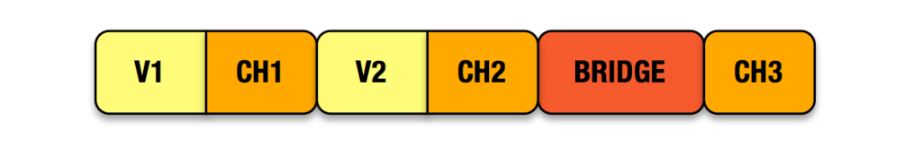 Verse-Chorus Structure 101 | The Song Foundry