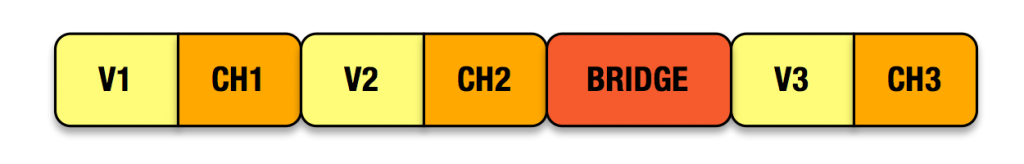 Verse-Chorus Structure 101 | The Song Foundry