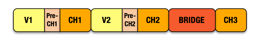 Verse-Chorus Structure 101 | The Song Foundry