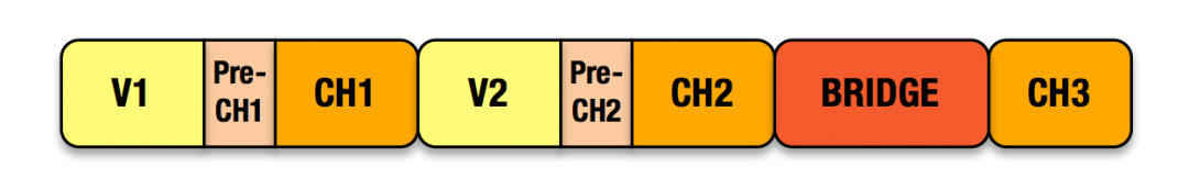 Verse-Chorus Structure 101 | The Song Foundry